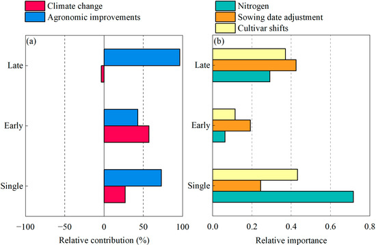 Agronomic Improvements, Not Climate, Underpin Recent Rice Yield Gains ...