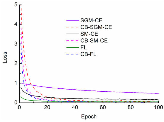 Surface Defect Detection of “Yuluxiang” Pear Using Convolutional Neural Network with Class ...