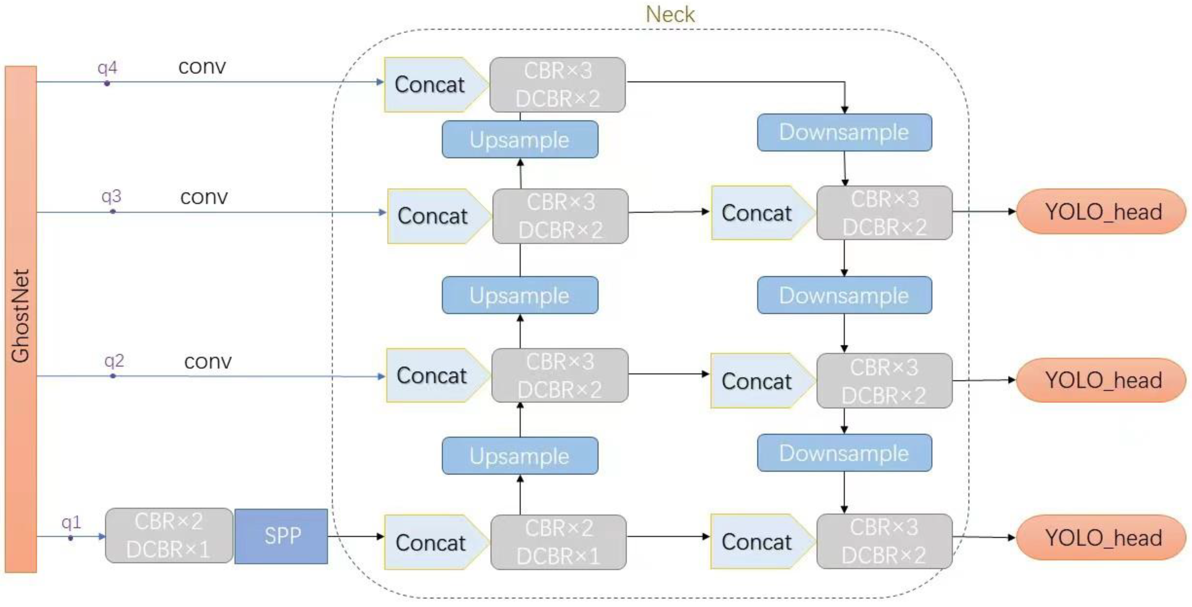 Kiwifruit Detection Method in Orchard via an Improved Light-Weight YOLOv4