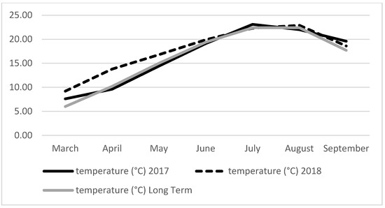 Humic Acid Improves Plant Yield, Antimicrobial Activity and Essential ...