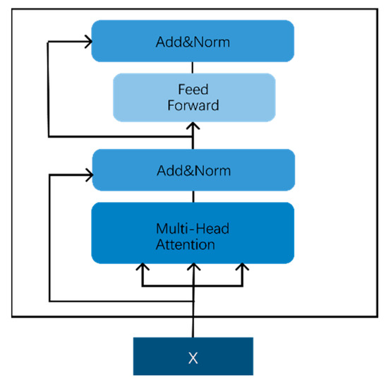Research on the Chinese Named-Entity–Relation-Extraction Method for ...