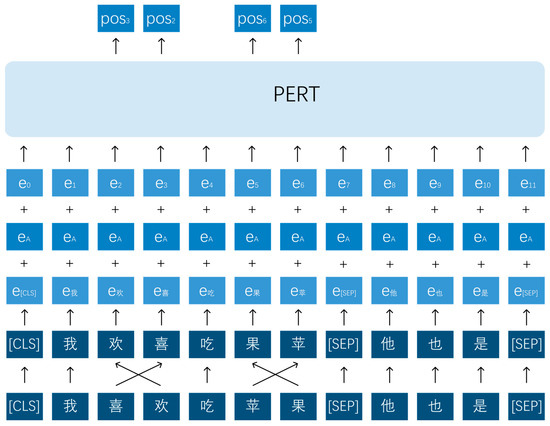 Research on the Chinese Named-Entity–Relation-Extraction Method for ...