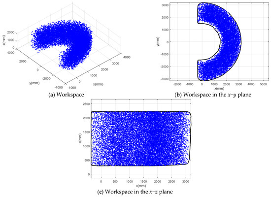 An Inverse Kinematics Solution for a Series-Parallel Hybrid Banana-Harvesting Robot Based on ...