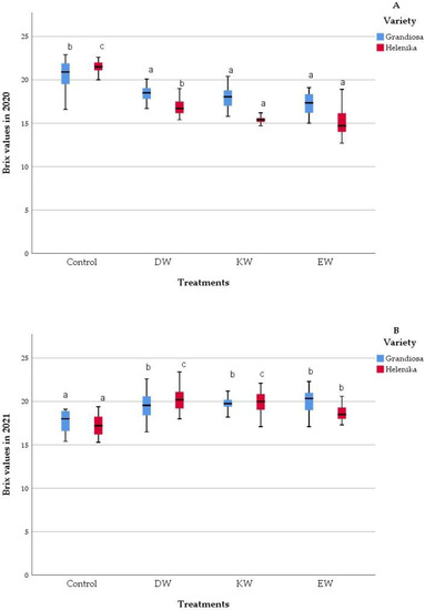 Root Yield and Sugar Accumulation in Sugarbeet and Fodder Beet ...