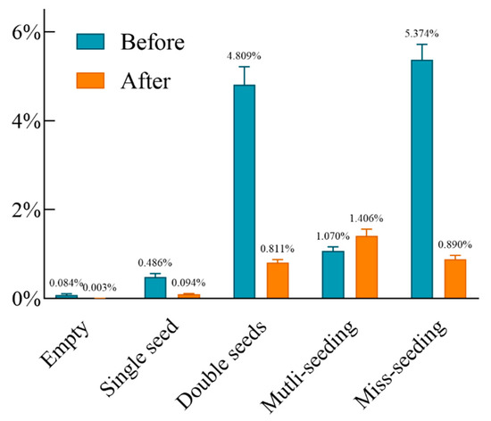 Design and Optimization of a Machine-Vision-Based Complementary Seeding Device for Tray-Type ...