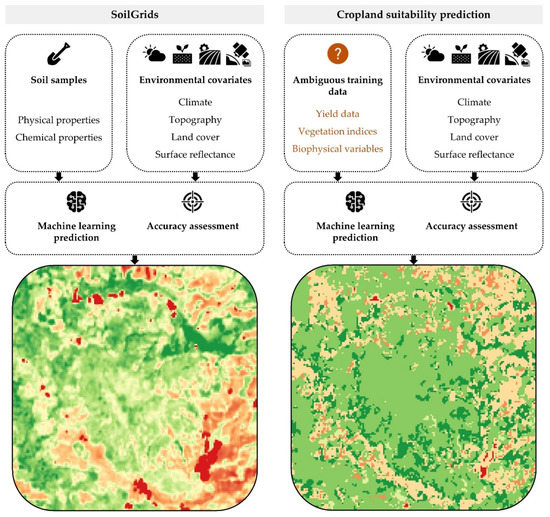 GIS-Based Cropland Suitability Prediction Using Machine Learning: A ...