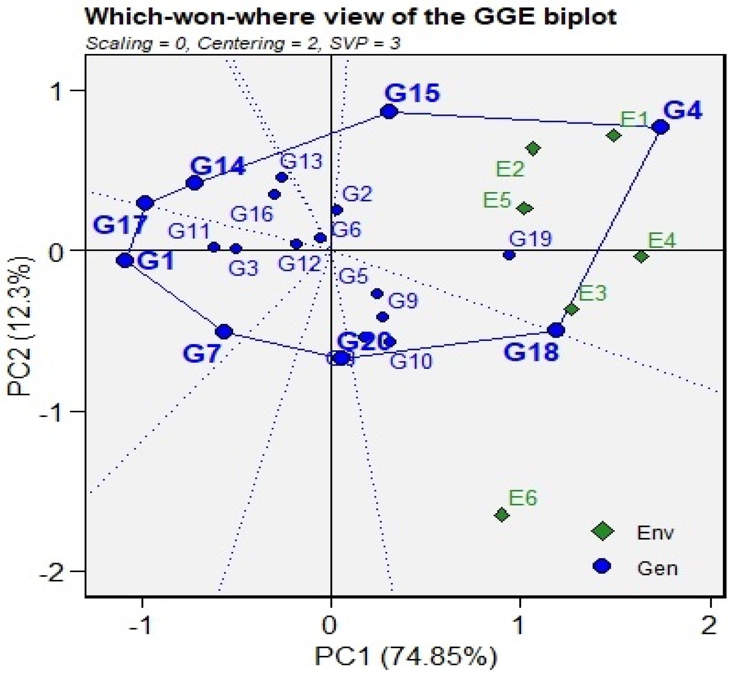 Agronomy | Free Full-Text | Multiple Stresses of Wheat in the Detection of Traits and Genotypes ...