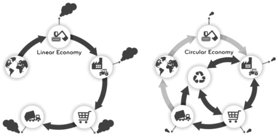 Agronomy | Free Full-Text | EU27 Countries’ Sustainable Agricultural ...