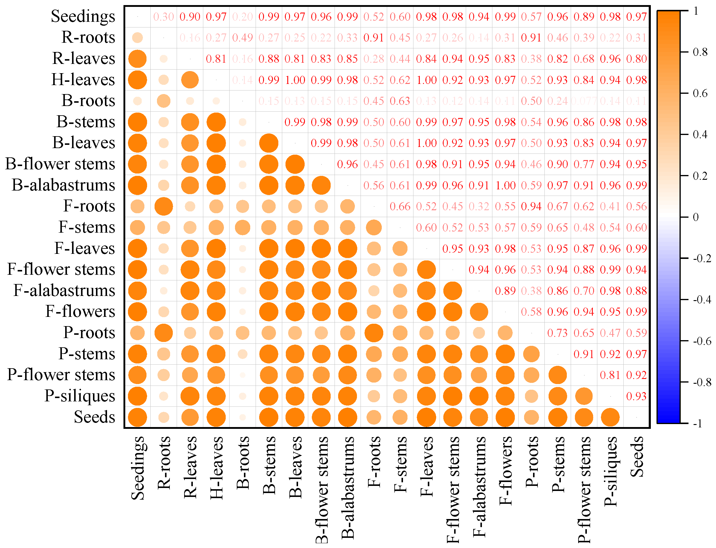 Variation Characteristics of Glucosinolate Contents in Leaf Mustard (Brassica juncea)
