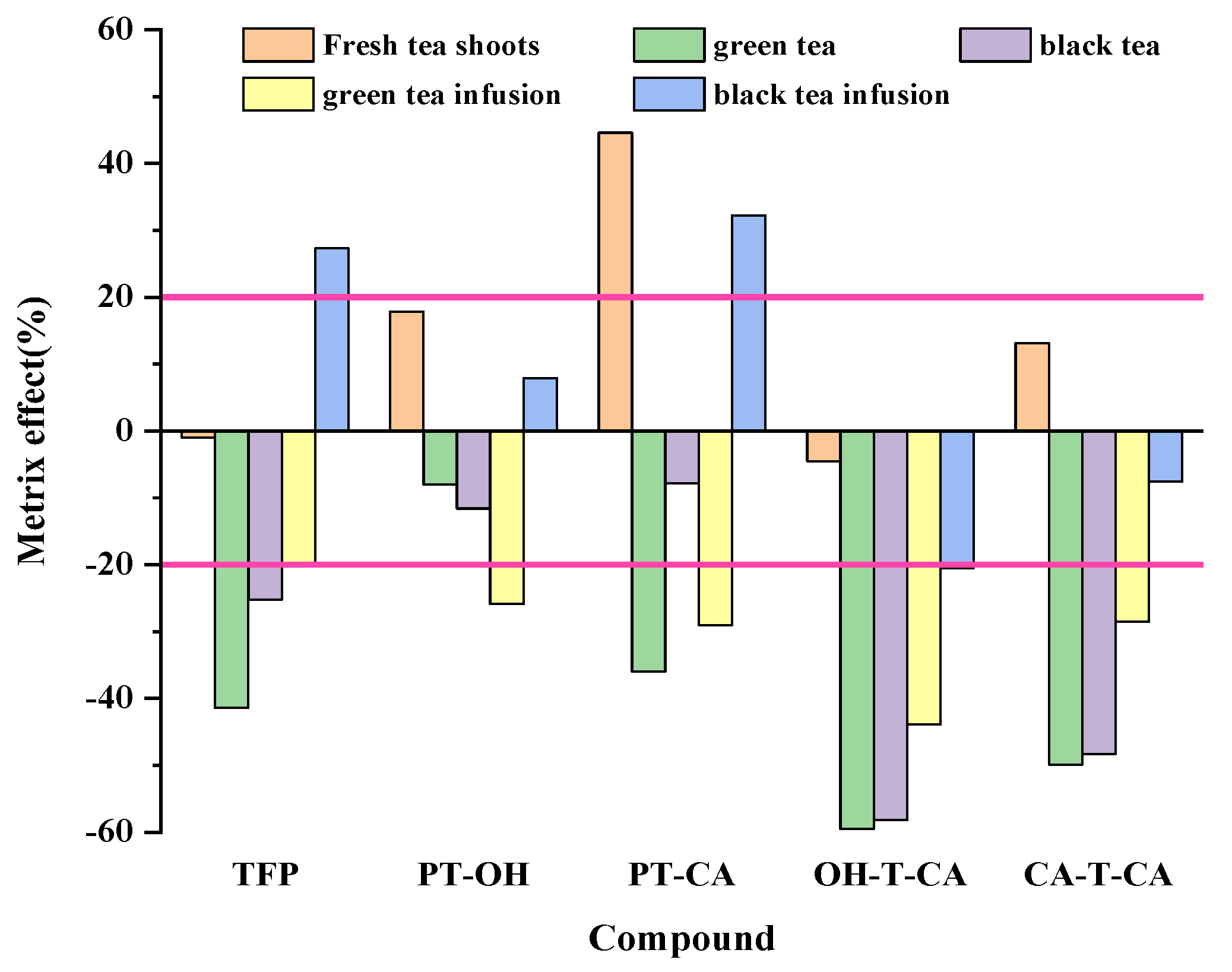 Establishment of a QuEChERS-UPLC-MS/MS Method for Simultaneously ...