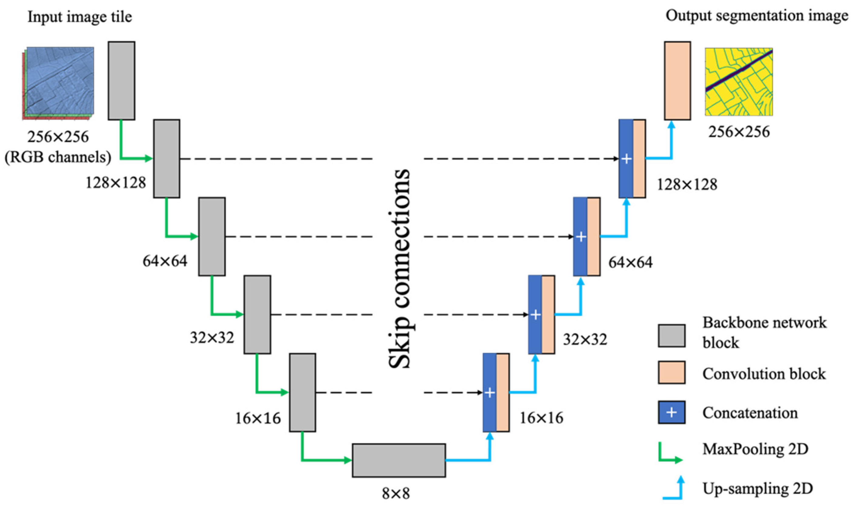 Agricultural Field Boundary Delineation with Satellite Image ...