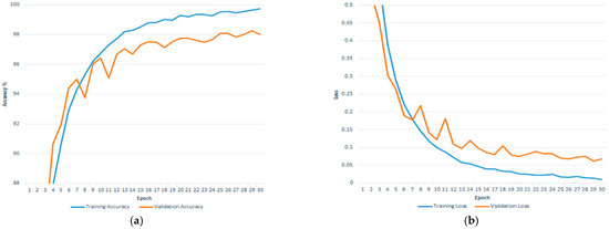 Deep Learning-Based Leaf Disease Detection in Crops Using Images for ...