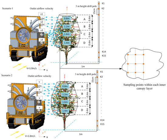 Analysing Airflow Velocity in the Canopy to Improve Droplet Deposition ...