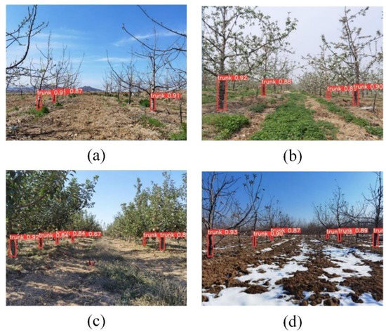 Tree Trunk and Obstacle Detection in Apple Orchard Based on Improved YOLOv5s Model