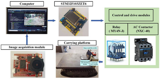 Tree Trunk and Obstacle Detection in Apple Orchard Based on Improved YOLOv5s Model