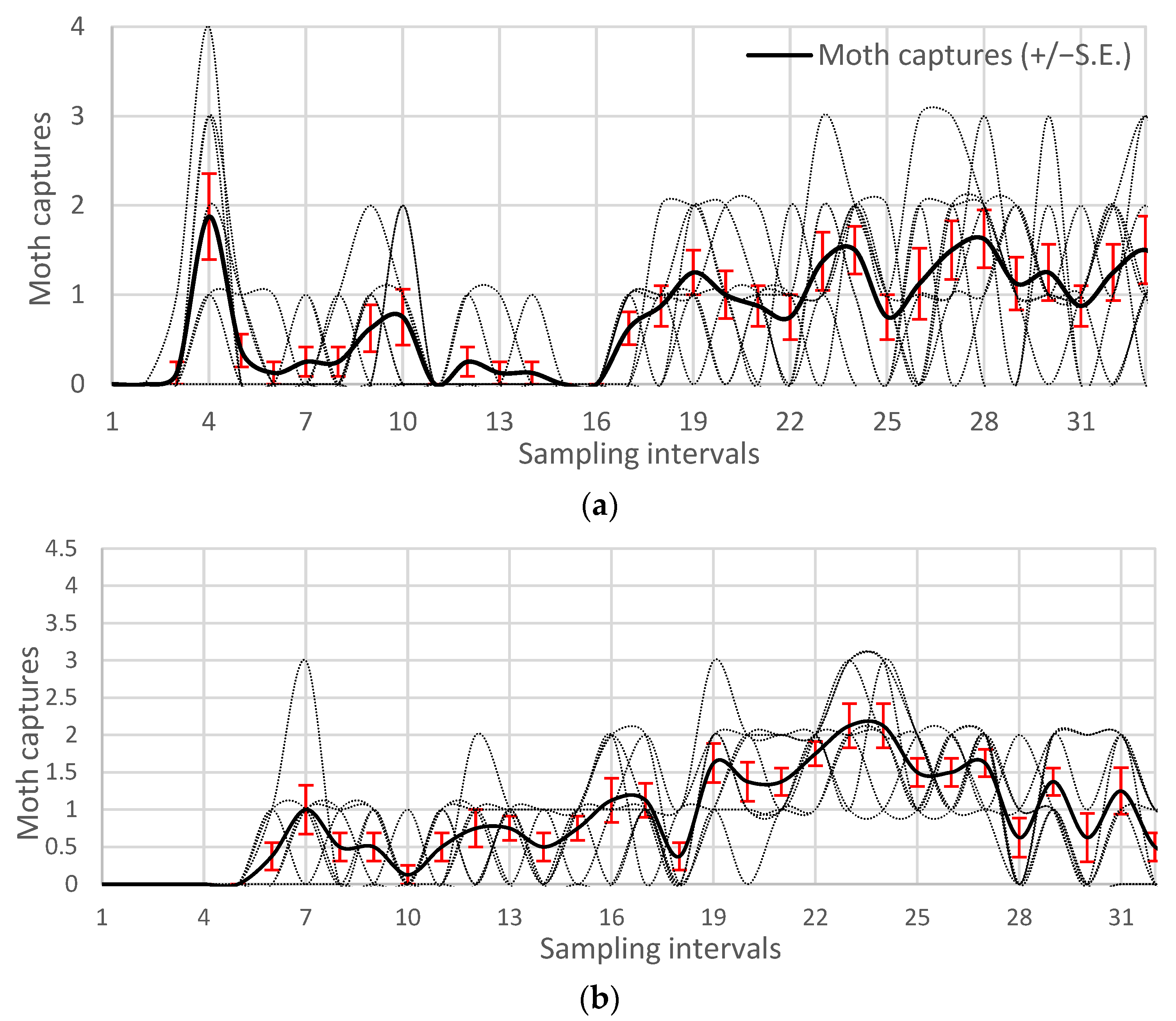 Bayesian Non-Parametric Thermal Thresholds for Helicoverpa armigera and Their Integration into a ...