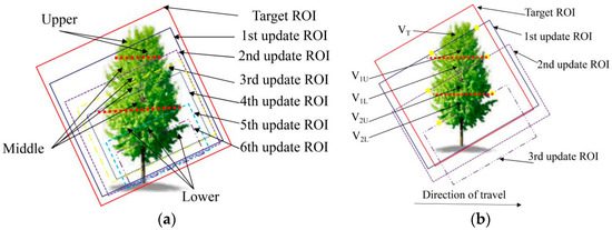 Precision Variable-Rate Spraying Robot by Using Single 3D LIDAR in Orchards