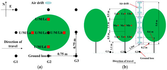 Precision Variable-Rate Spraying Robot by Using Single 3D LIDAR in Orchards