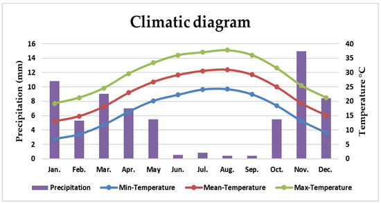 Floristic Diversity of Jabal Al-Ward, Southwest Tabuk Region, Kingdom ...
