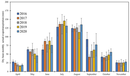 Dynamics of Crop Evapotranspiration of Four Major Crops on a Large ...
