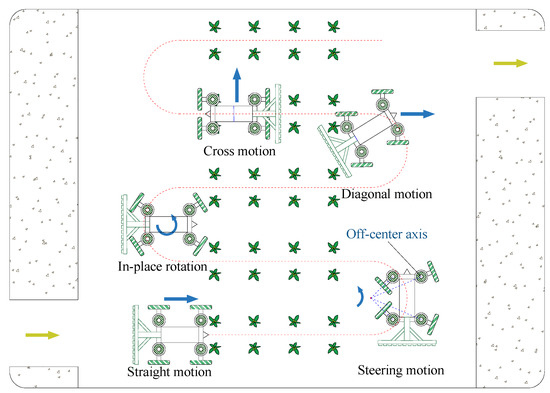Performance Analysis and Optimization for Steering Motion Mode Switching of an Agricultural Four ...