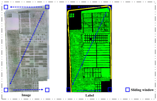 Research on the Classification of Complex Wheat Fields Based on Multi-Scale Feature Fusion
