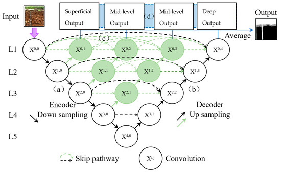 Toward Field Soil Surveys: Identifying and Delineating Soil Diagnostic ...