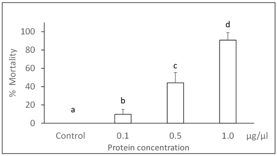 Brevibacillus laterosporus as a Natural Biological Control Agent of ...