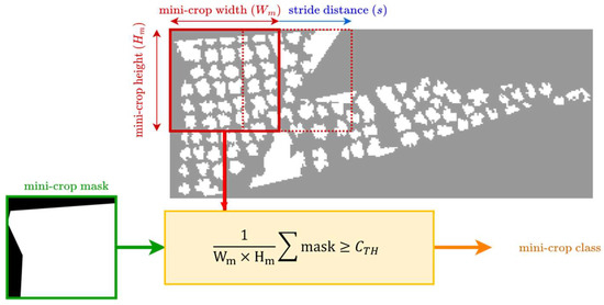 Detection of Planting Systems in Olive Groves Based on Open-Source ...