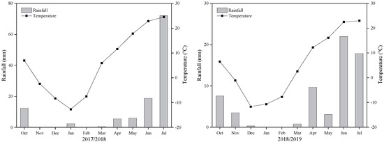 Effects of Different Soil Moisture-Holding Strategies on Growth ...