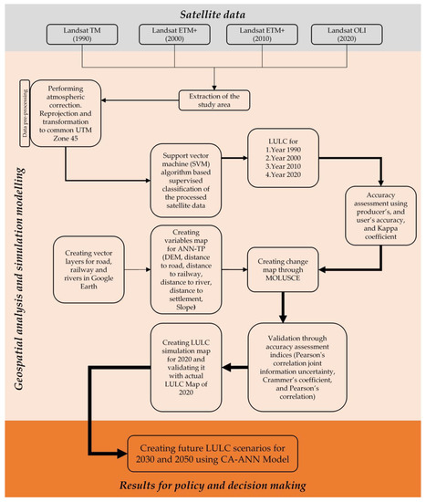 Cellular Automata-Based Artificial Neural Network Model for Assessing Past, Present, and Future ...