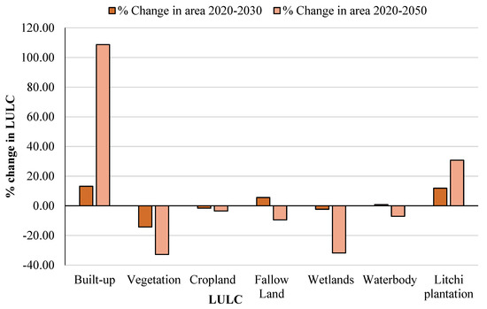 Cellular Automata-Based Artificial Neural Network Model for Assessing ...