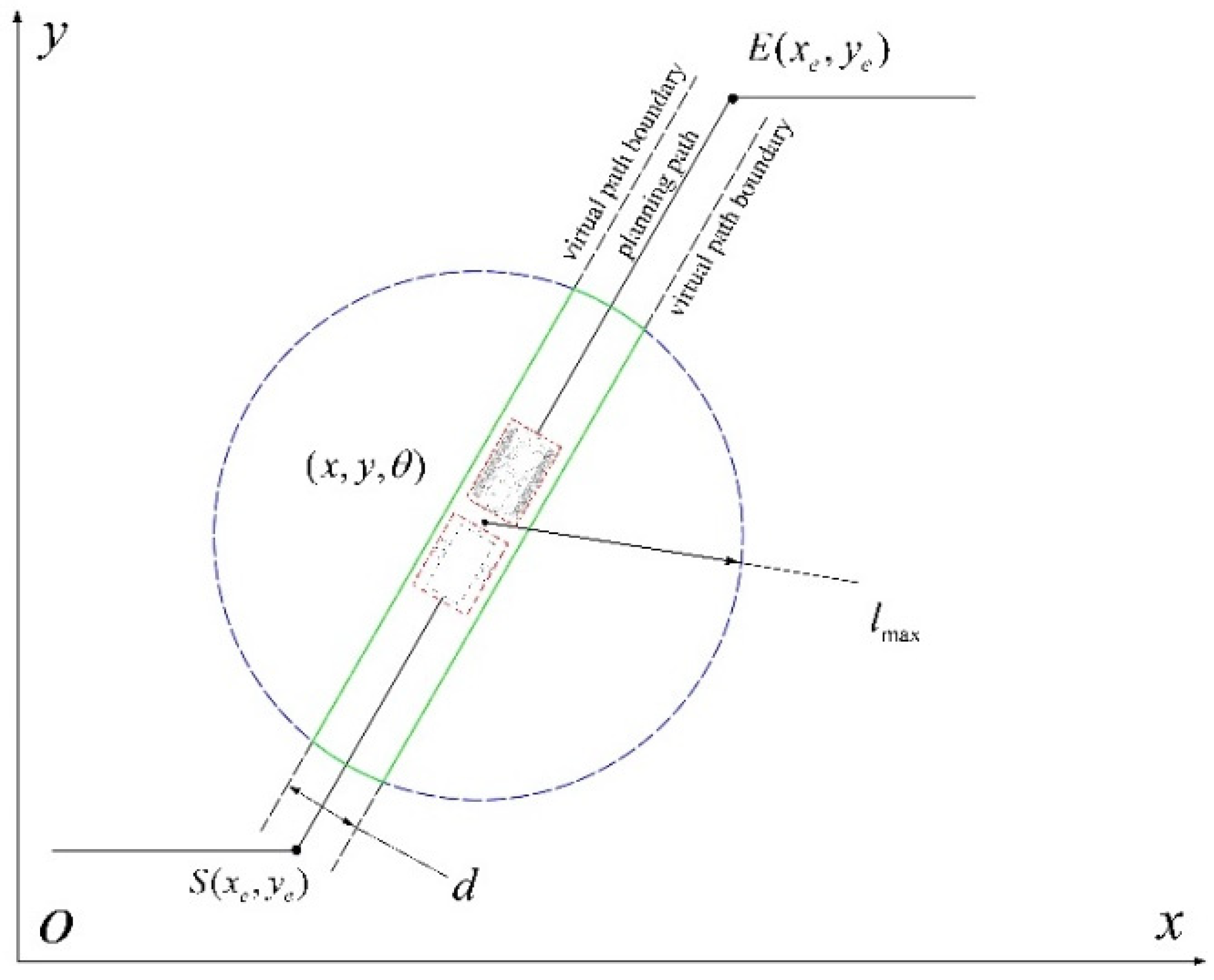 Agronomy Free Full Text Double Dqn Based Path Tracking Control Algorithm For Orchard