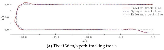 Double-DQN-Based Path-Tracking Control Algorithm for Orchard Traction ...