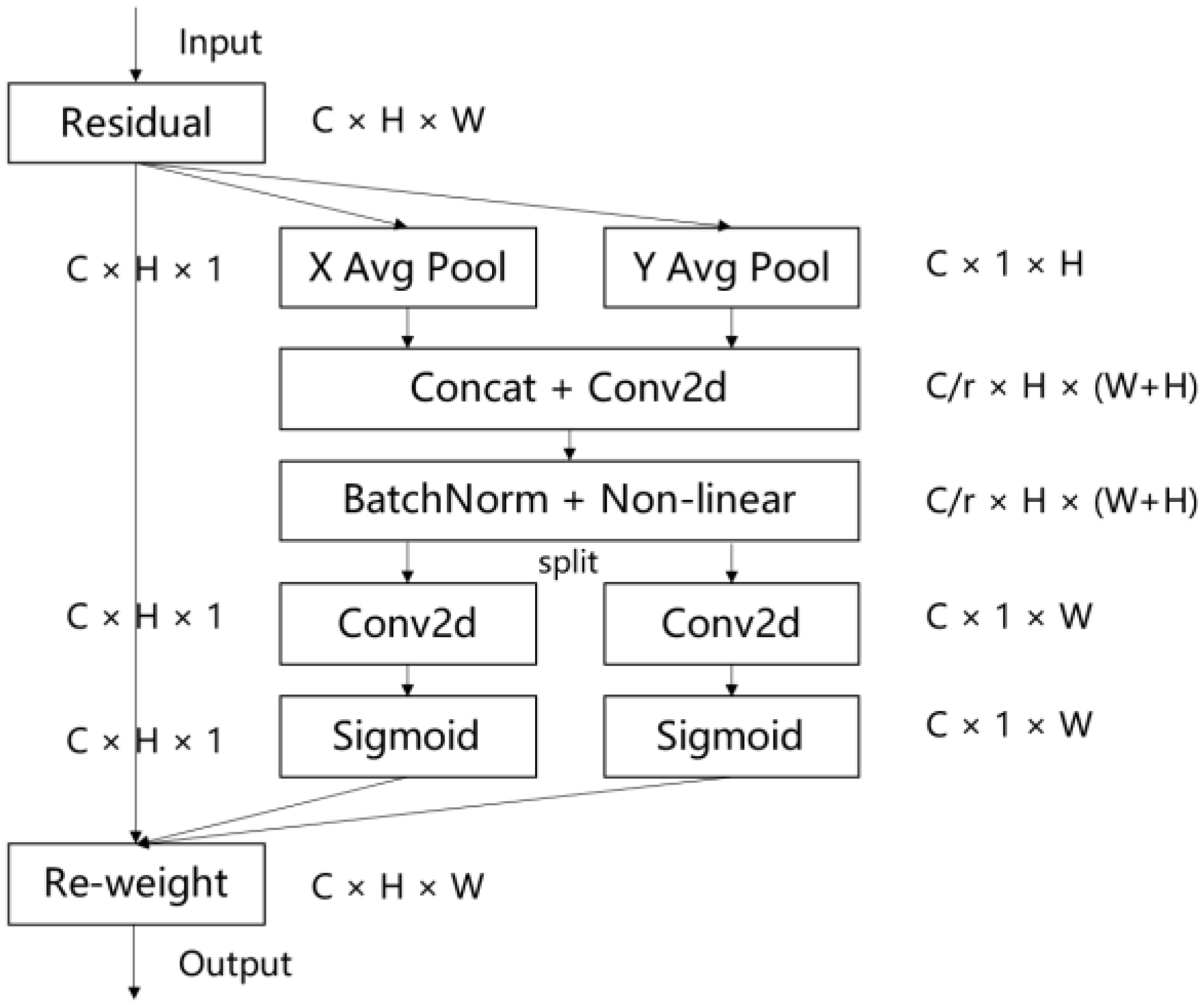 Method for Segmentation of Litchi Branches Based on the Improved DeepLabv3+