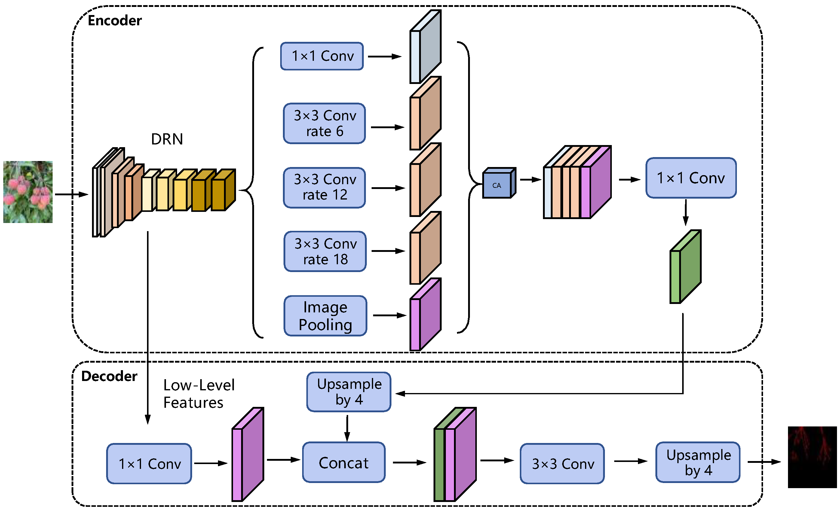 Method for Segmentation of Litchi Branches Based on the Improved DeepLabv3+