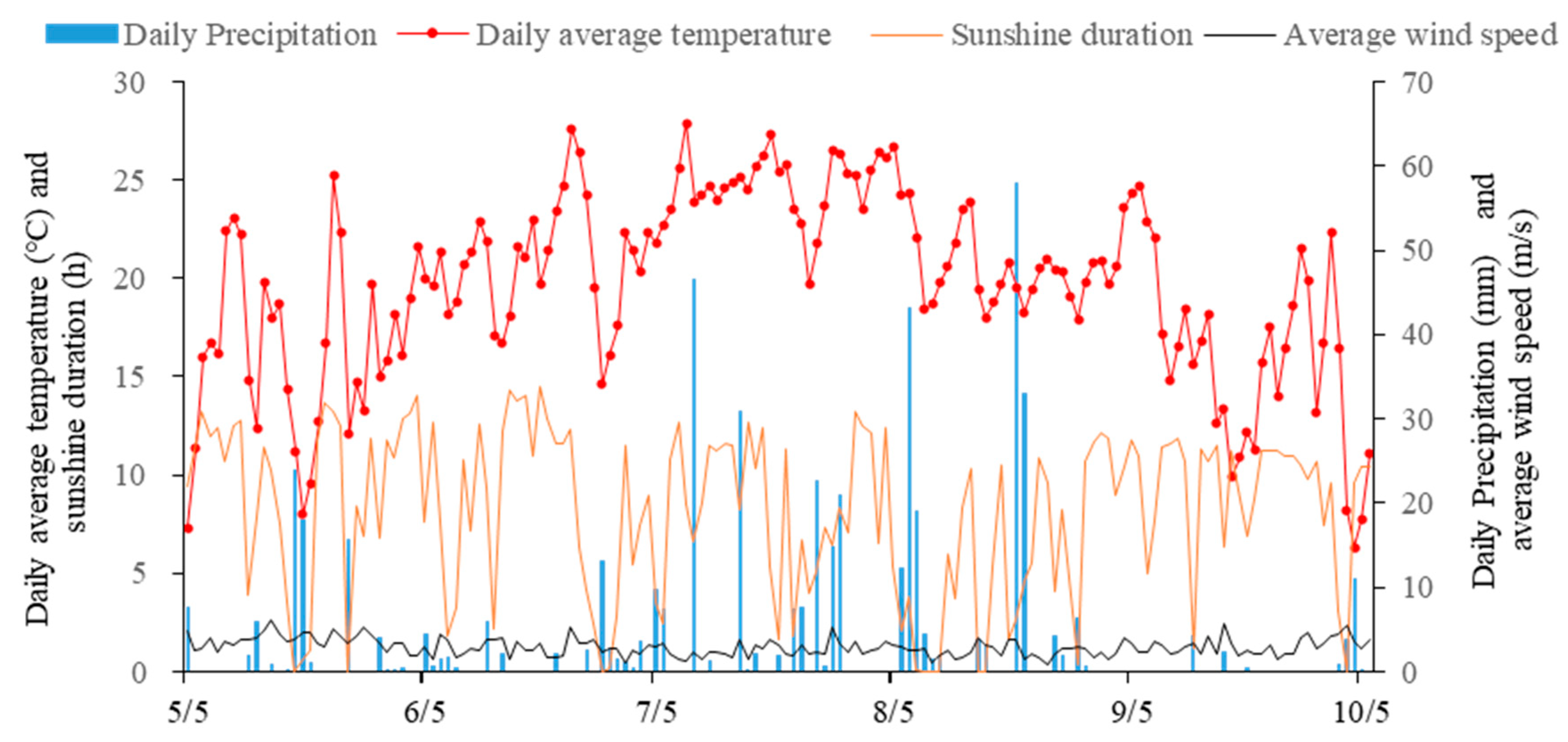 Agronomy | Free Full-Text | Effects of Biochar on the Microenvironment ...