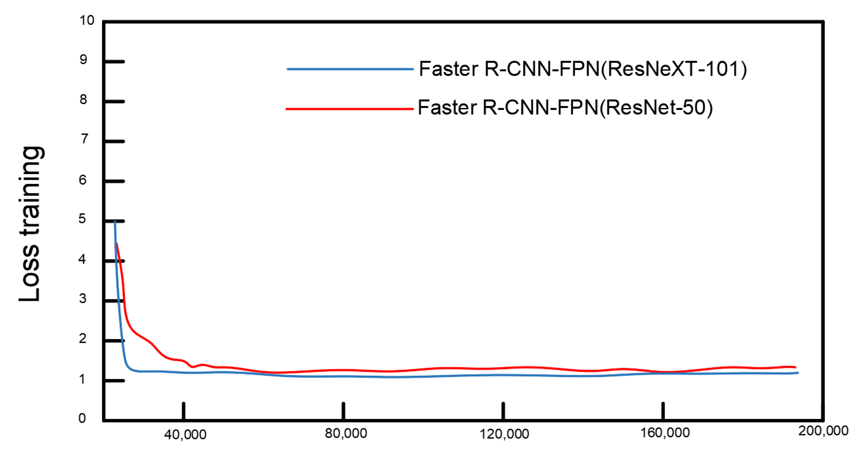 A Faster R Cnn Based Model For The Identification Of Weed Seedling