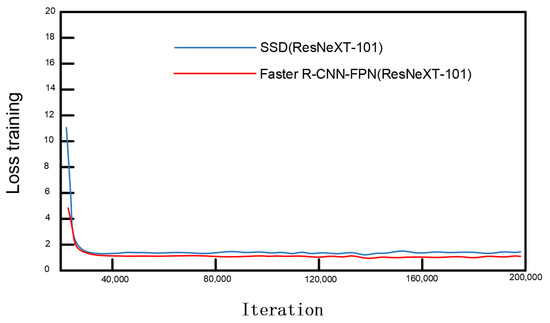 A Faster R-CNN-Based Model for the Identification of Weed Seedling