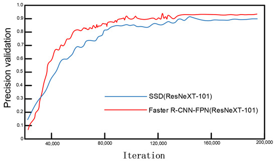 A Faster R-CNN-Based Model for the Identification of Weed Seedling