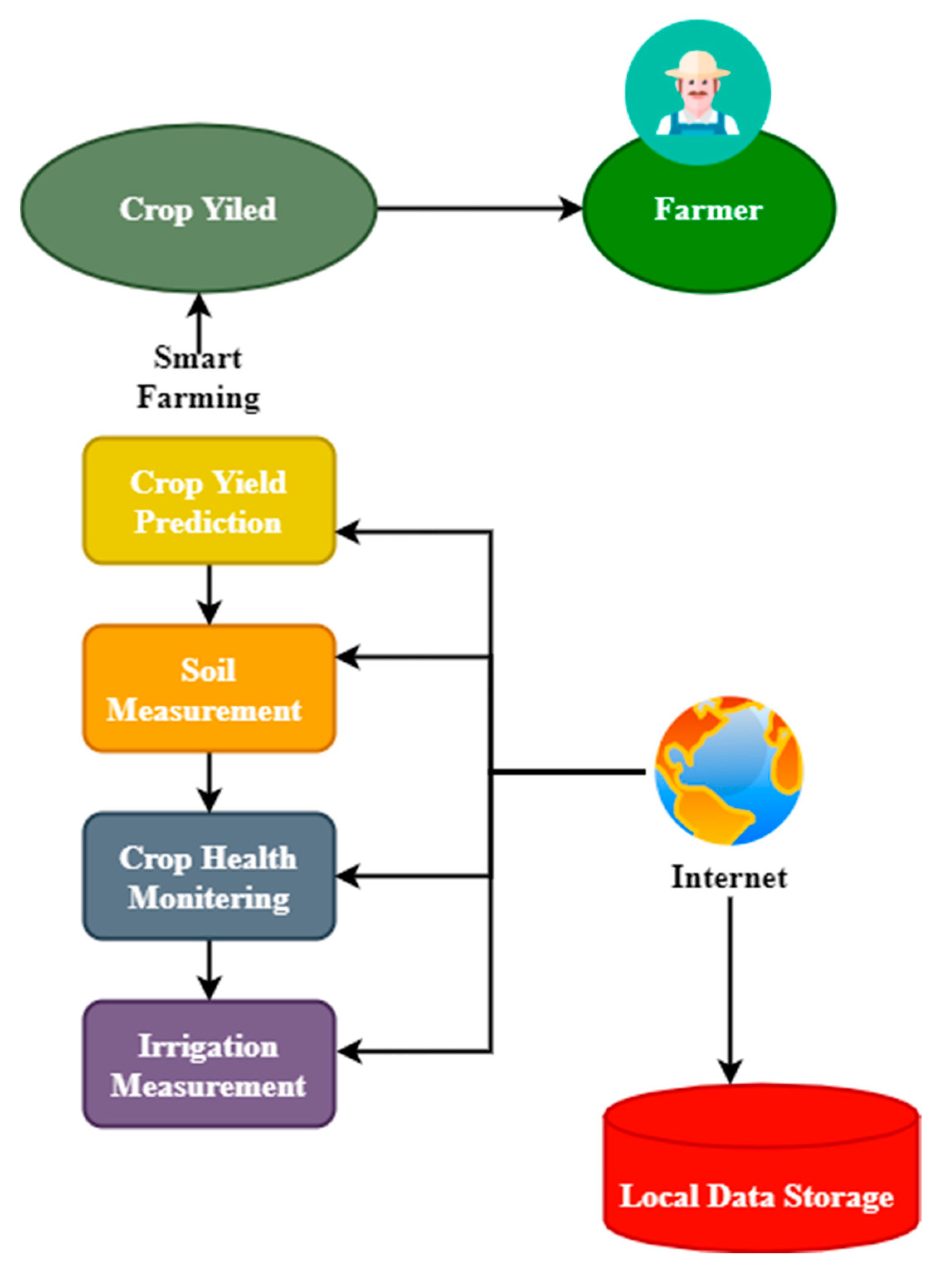 Development Trends in Precision Agriculture and Its Management in China Based on Data Visualization