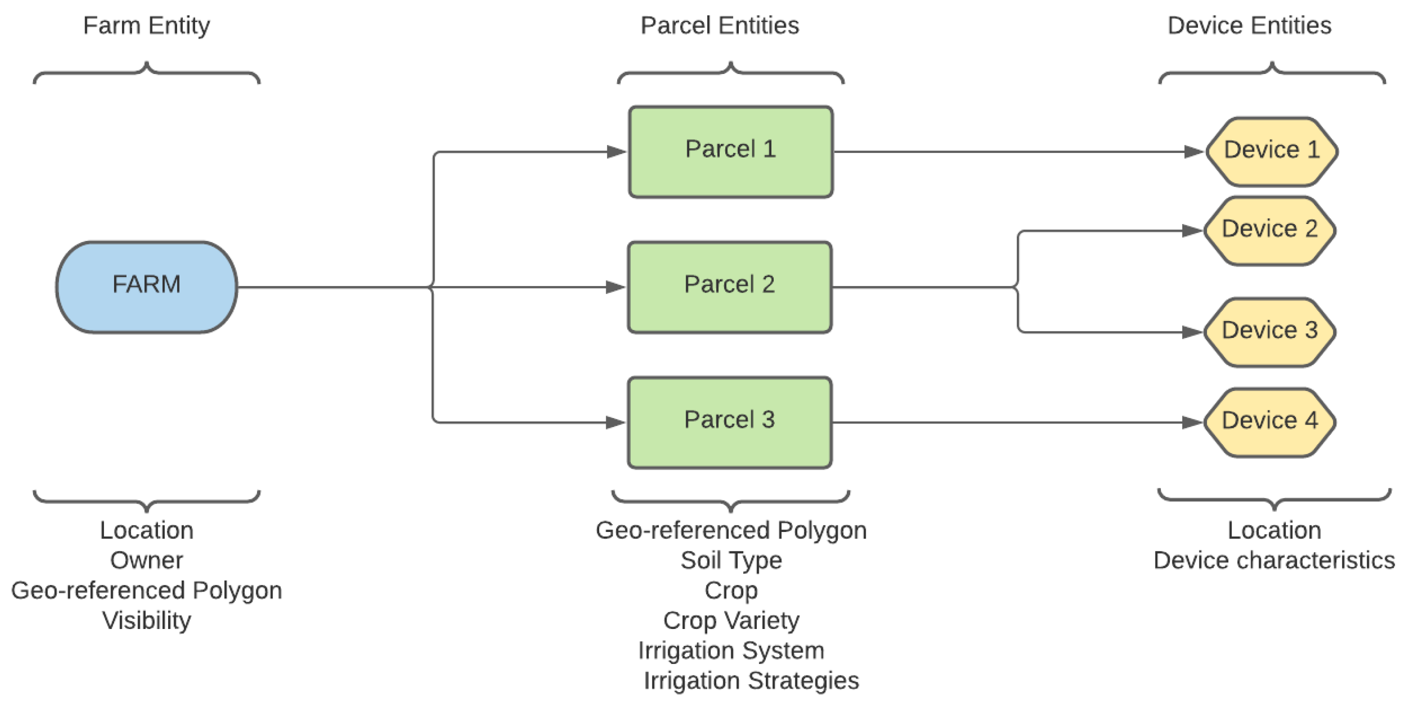 Agronomy | Free Full-Text | Development of a Low-Cost Open-Source ...