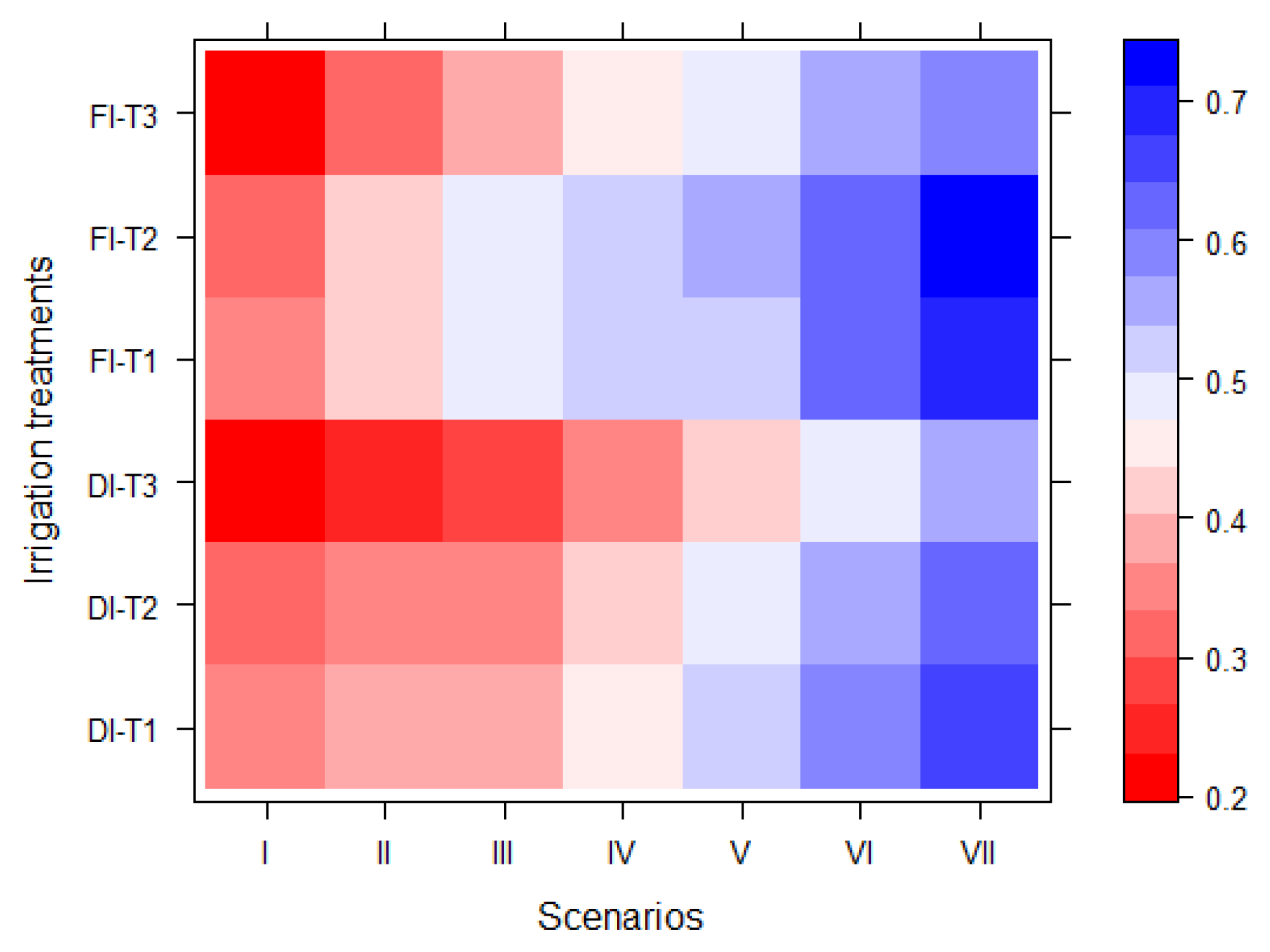 Agronomy | Free Full-Text | Water Saving Using Thermal Imagery-Based ...