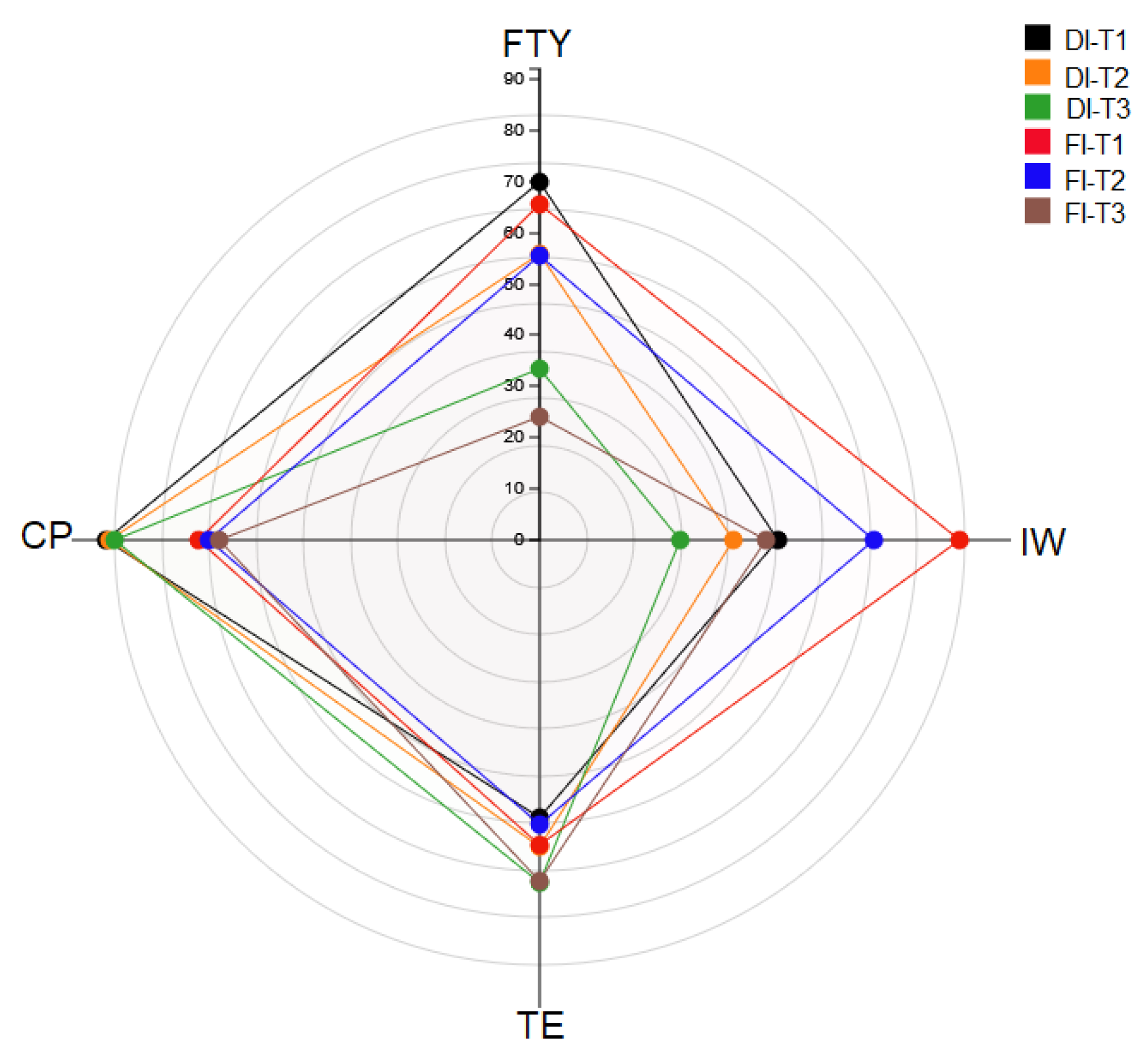 Agronomy | Free Full-Text | Water Saving Using Thermal Imagery-Based ...