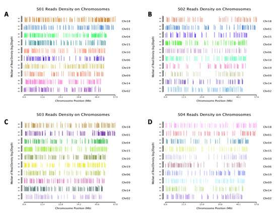 Genome-Wide Identification of Phytophthora sojae-Associated microRNAs ...
