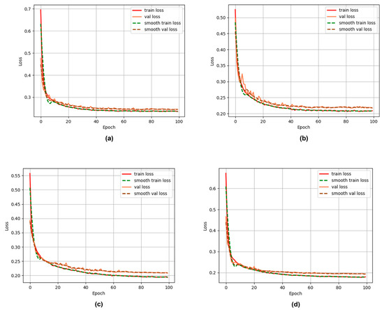 Semantic Segmentation of Wheat Stripe Rust Images Using Deep Learning