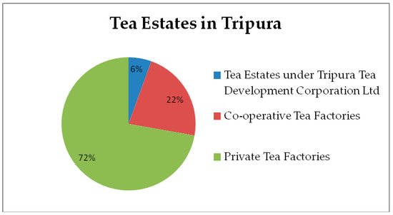 A Self-Reliant Tea Economy Offering Inclusive Growth: A Case of ...