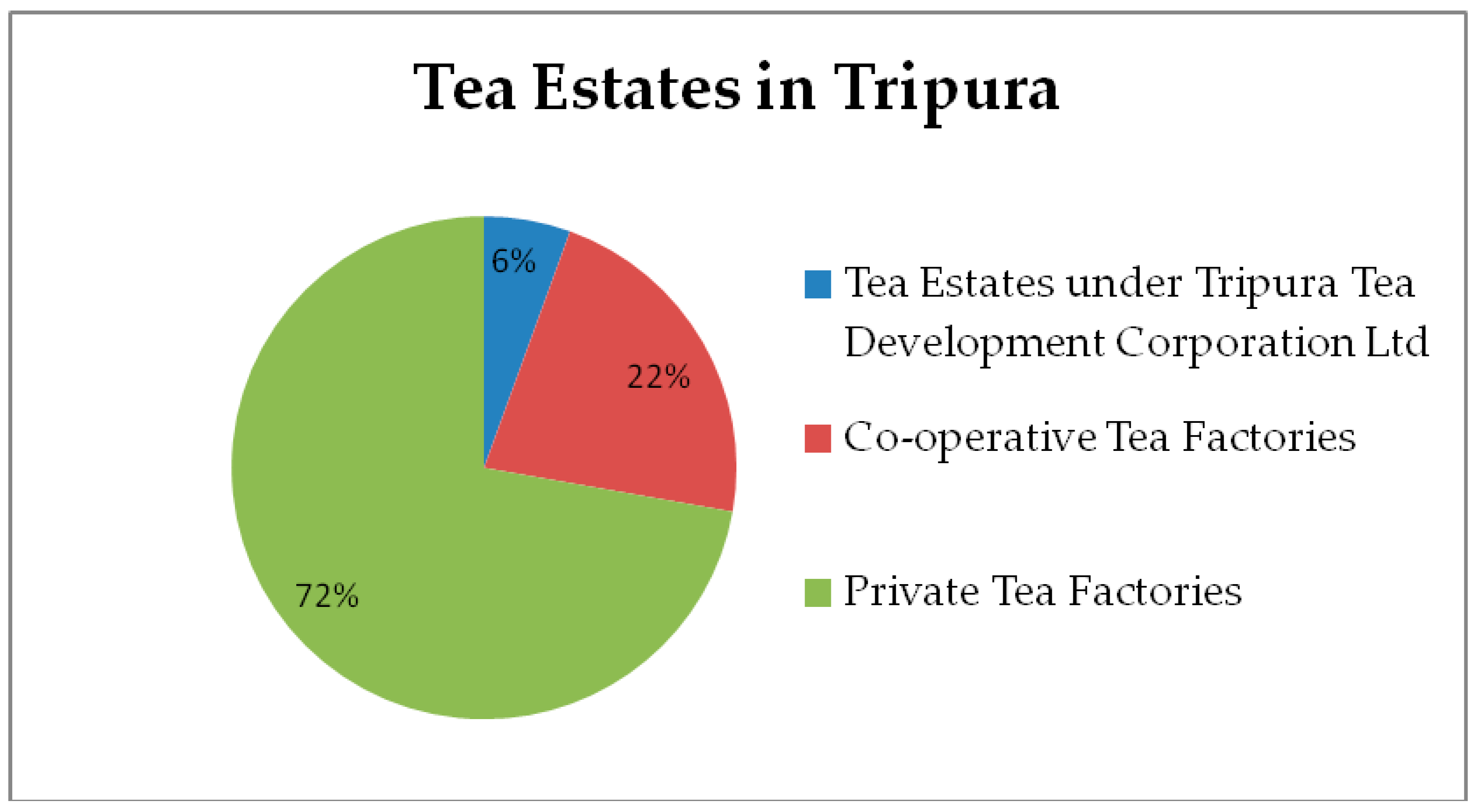 A Self-Reliant Tea Economy Offering Inclusive Growth: A Case of ...