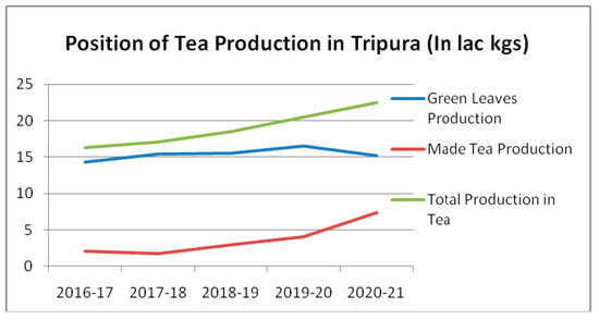 A Self-Reliant Tea Economy Offering Inclusive Growth: A Case of ...