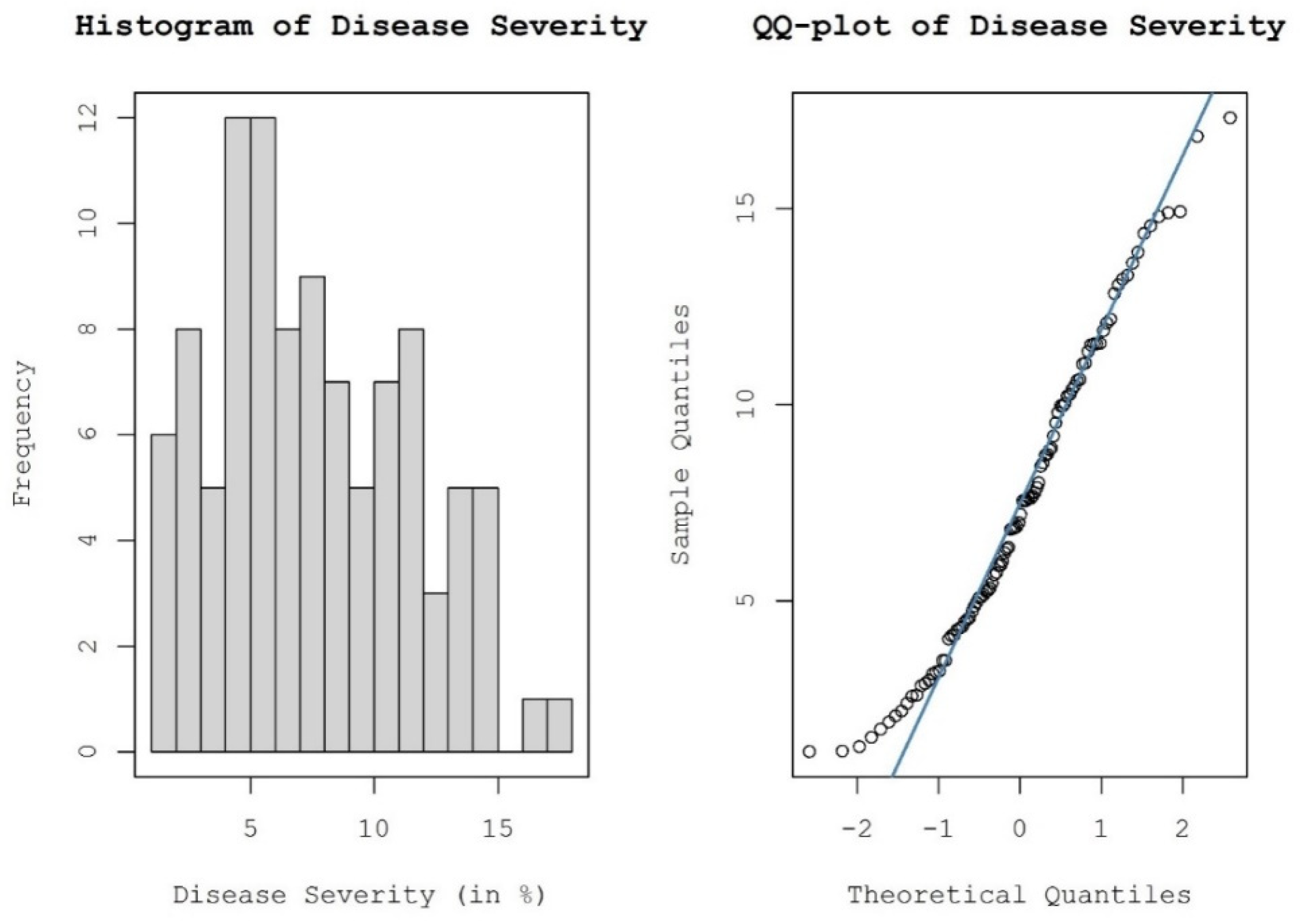 Agronomy | Free Full-Text | Spatial Distribution Patterns for ...